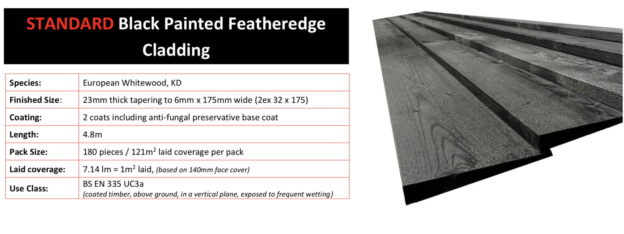 16ft | Black Painted Feather Edge Board | 175mm x 22mm | 4.8m ...